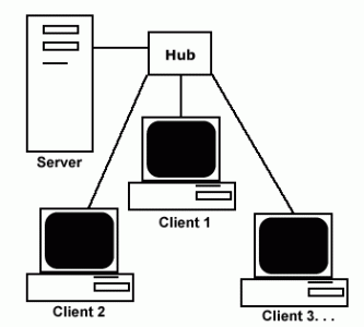 What is Client Server? - Data Centers Knowledgebase Blog